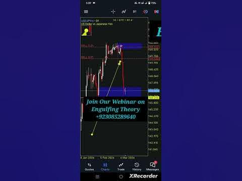 how to trade forex market currency pairs USDJPY GBPJPY GBPUSD Currency pairs trading strategy ...