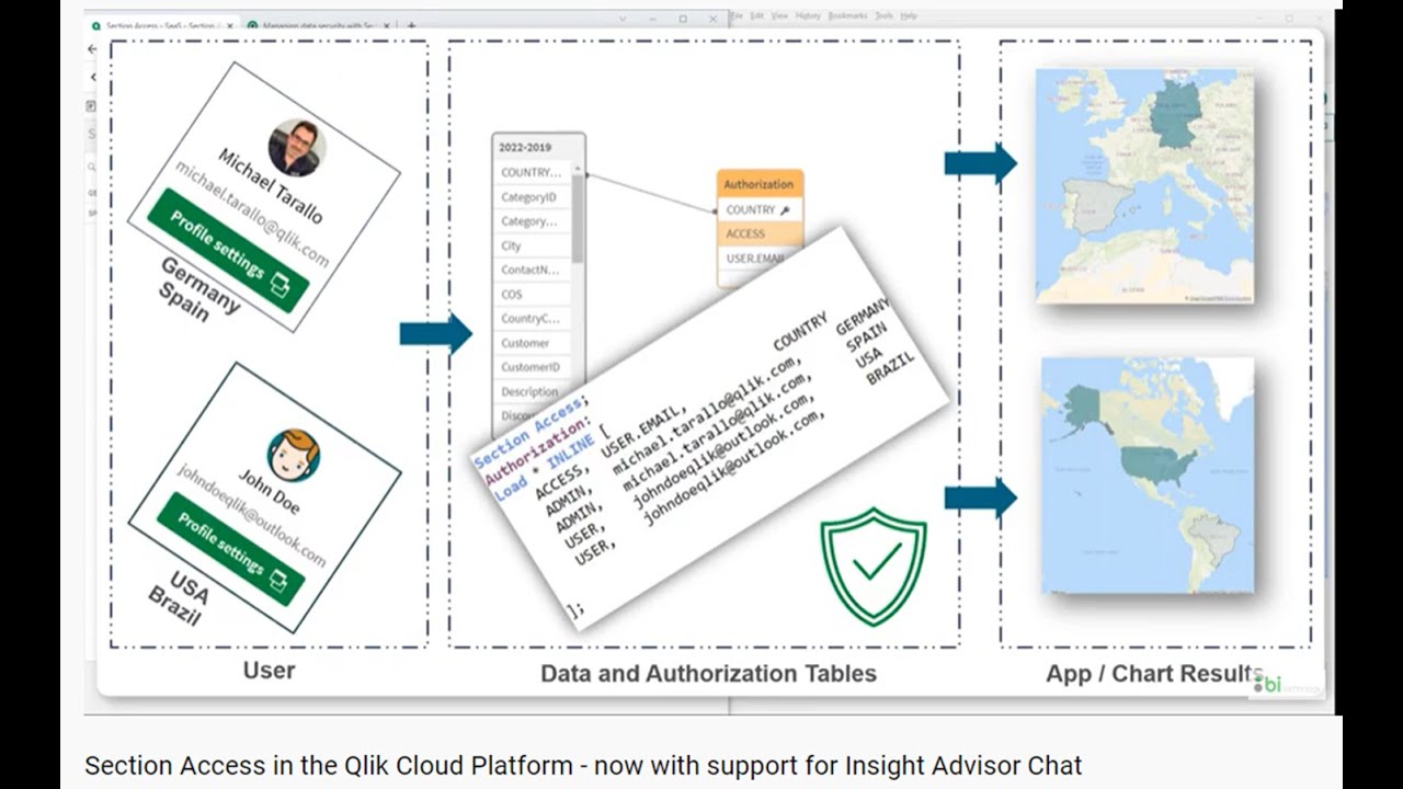Section Access in the Qlik Cloud Platform - now with support for ...