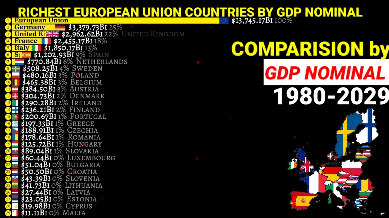 Richest European Union countries comparison by GDP Nomina|1980-2029|EU ...