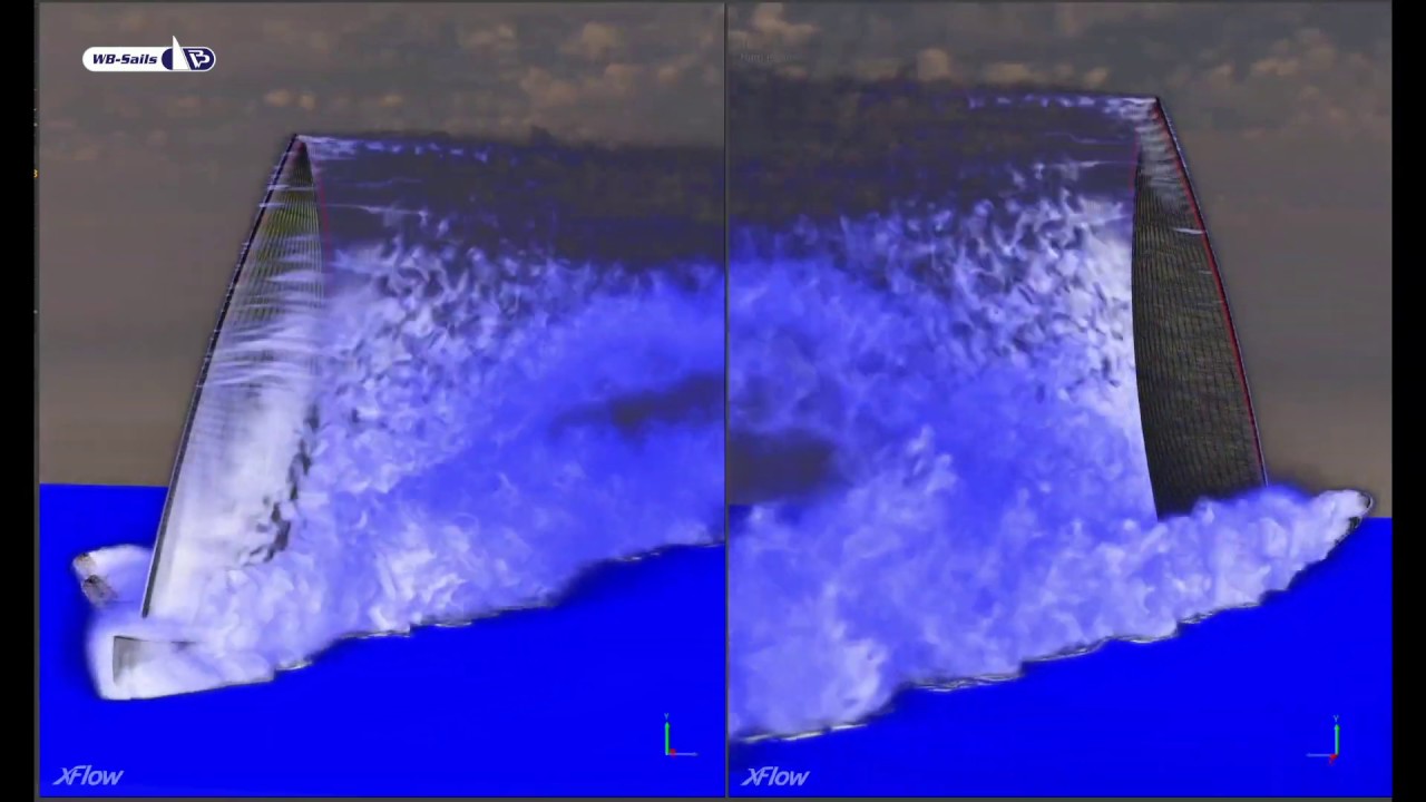 Sailing aerodynamics: Dynamic simulation of the Finn sailing in waves ...