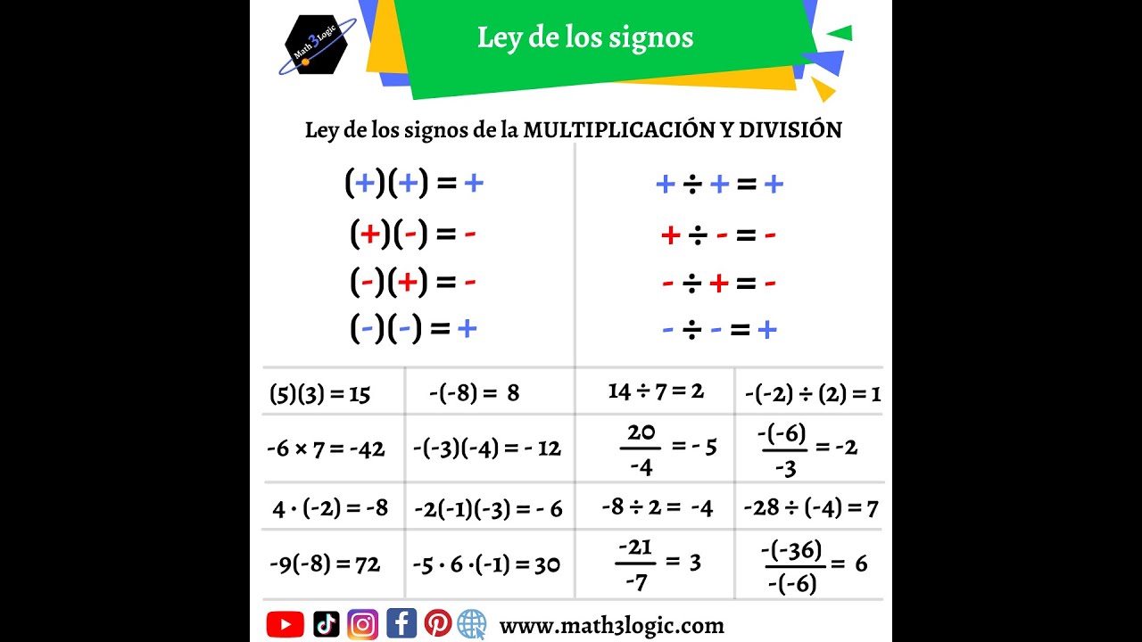 ⭐Leyes de los Signos: Multiplicación y División. - YouTube