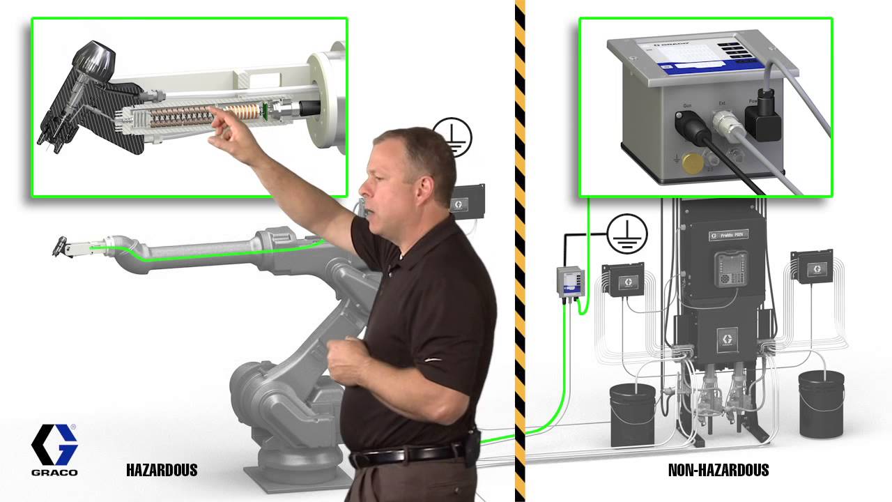 Pro Xpc Auto Electrostatic Gun - System Overview - YouTube