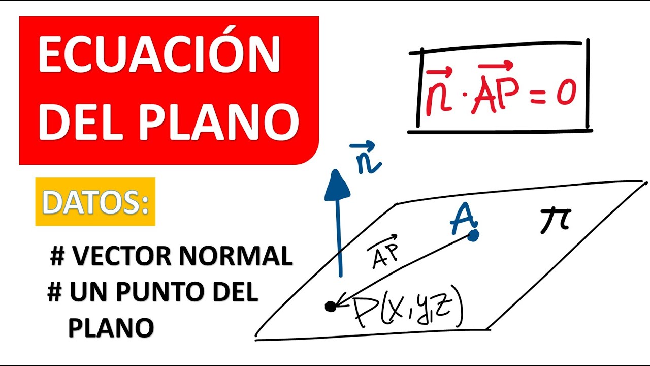ECUACIÓN DE UN PLANO DADO UN PUNTO Y UN VECTOR NORMAL O PERPENDICULAR ...
