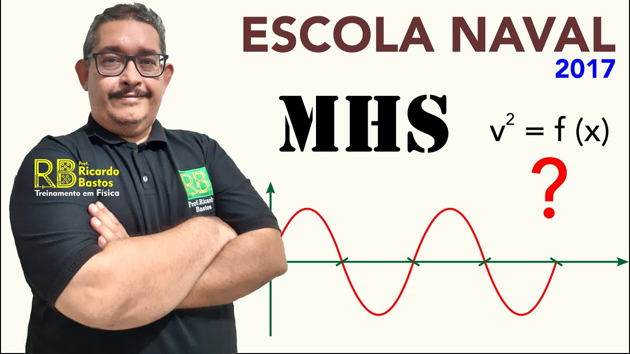 Escola Naval 2017 | O gráfico representa a posição x de uma partícula ...