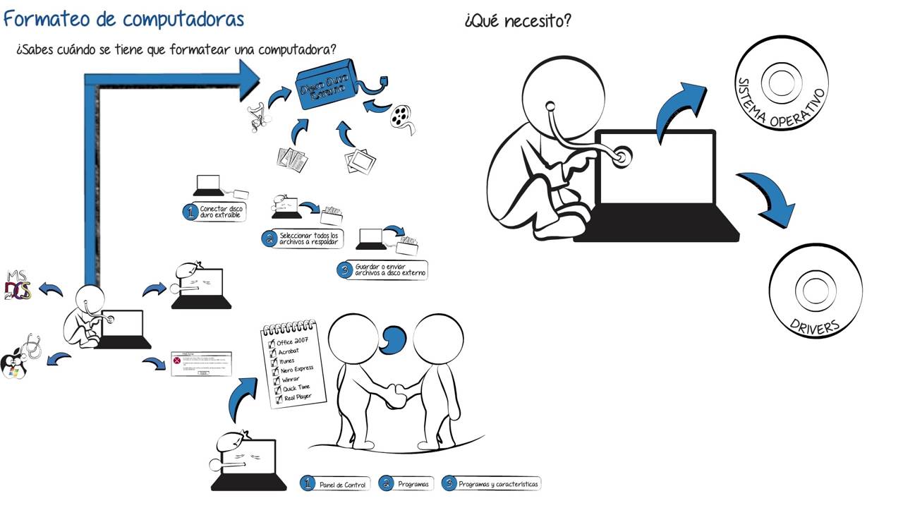 Formateo de computadoras - YouTube