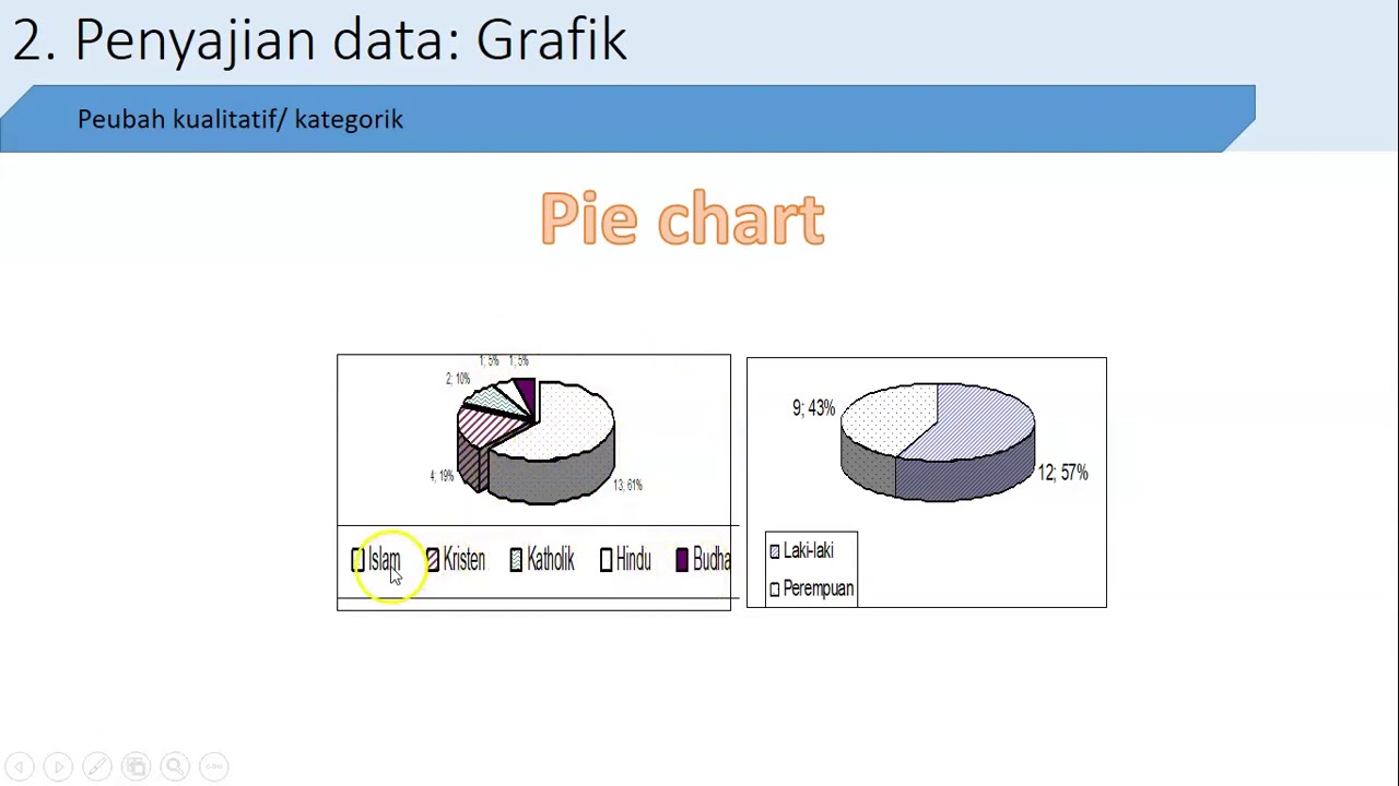 02-4 Deskripsi Data-Penyajian Data (Pie Chart / Diagram Lingkaran ...