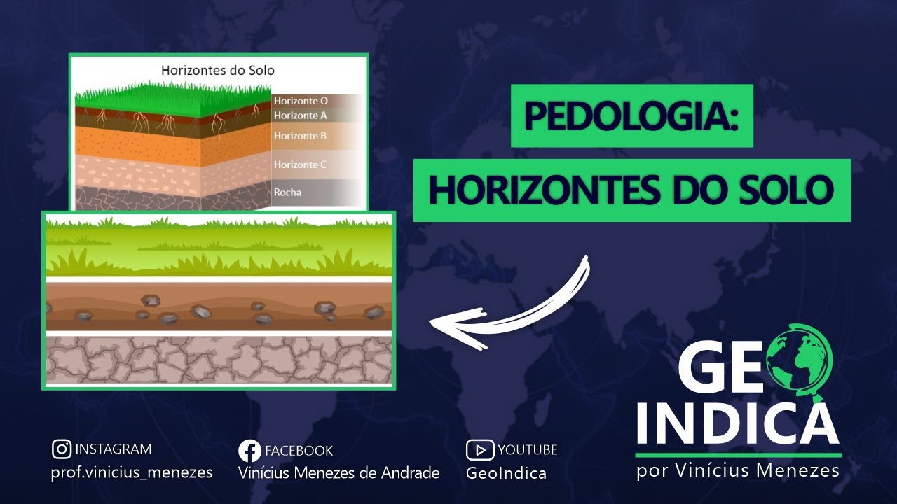 PEDOLOGIA: HORIZONTES DO SOLO - YouTube