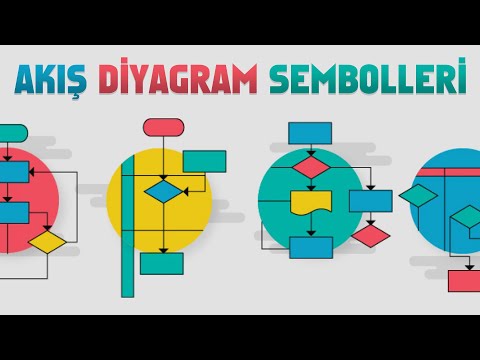 AKIŞ DİYAGRAMLARINDA EN ÇOK KULLANILAN SEMBOLLER VE ANLAMLARI