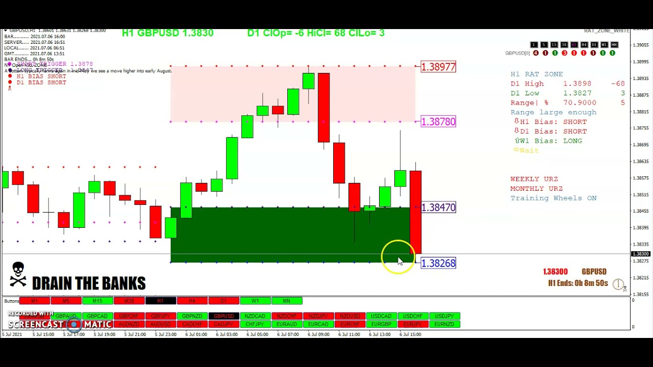 20210706 TRO TRADING BREAD AND BUTTER TRADES PART 2 - YouTube