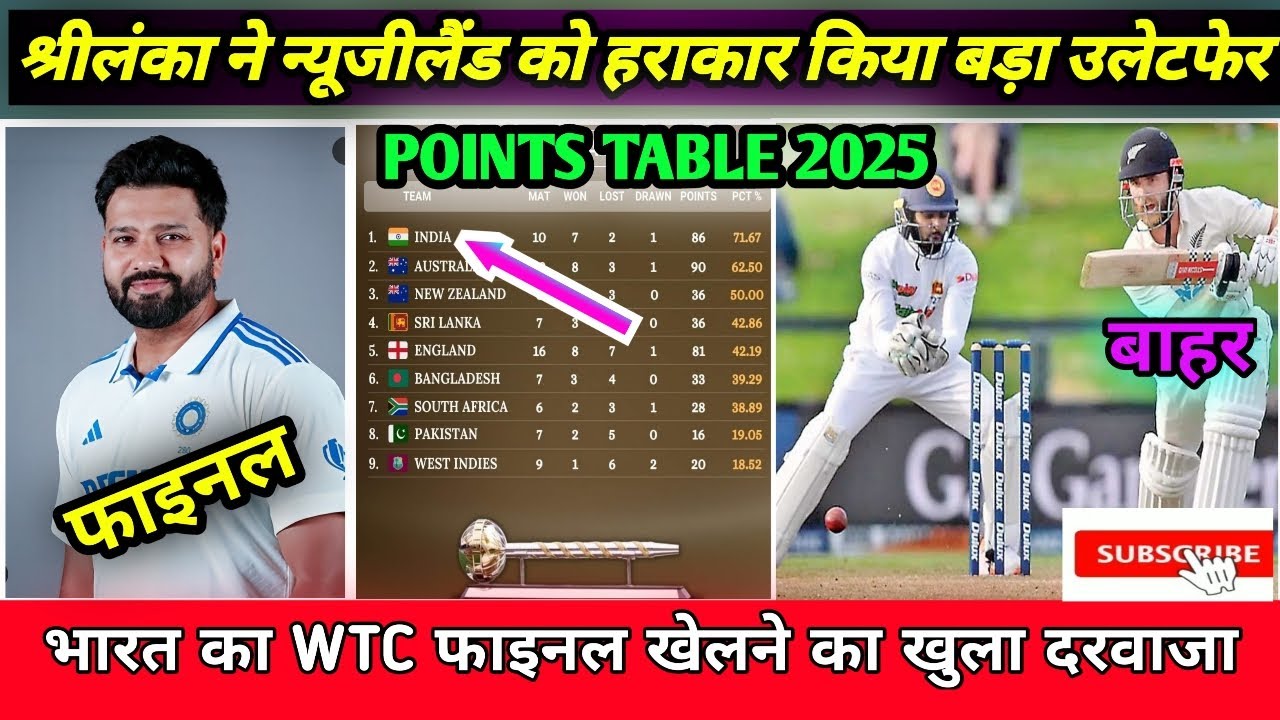WTC 2025 points table | WTC 2025 final| wtc point table 2025 | world ...