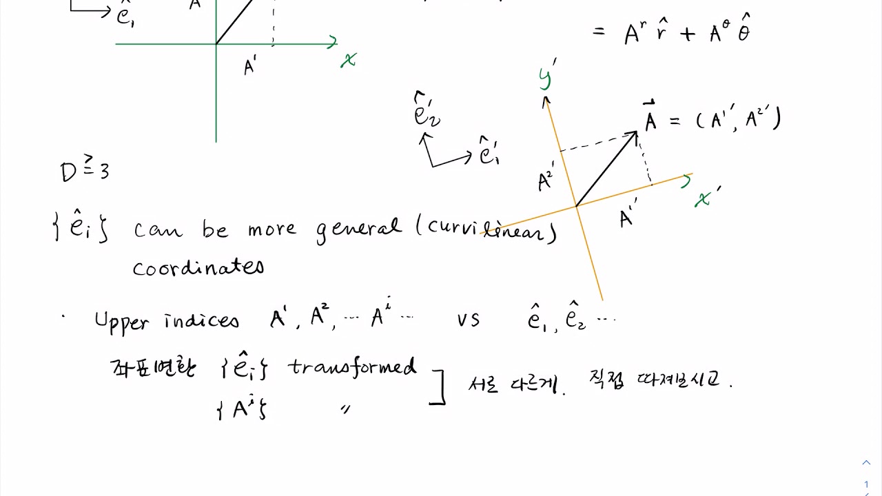 수리물리2 L1 Vector analysis Preliminaries - YouTube