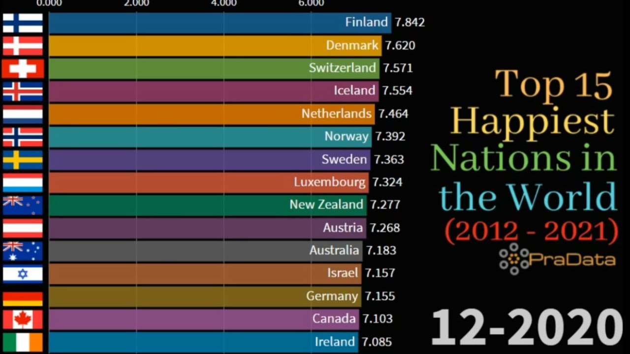 Top 15 happiest Countries In The World | World Happiness Report (2012 ...