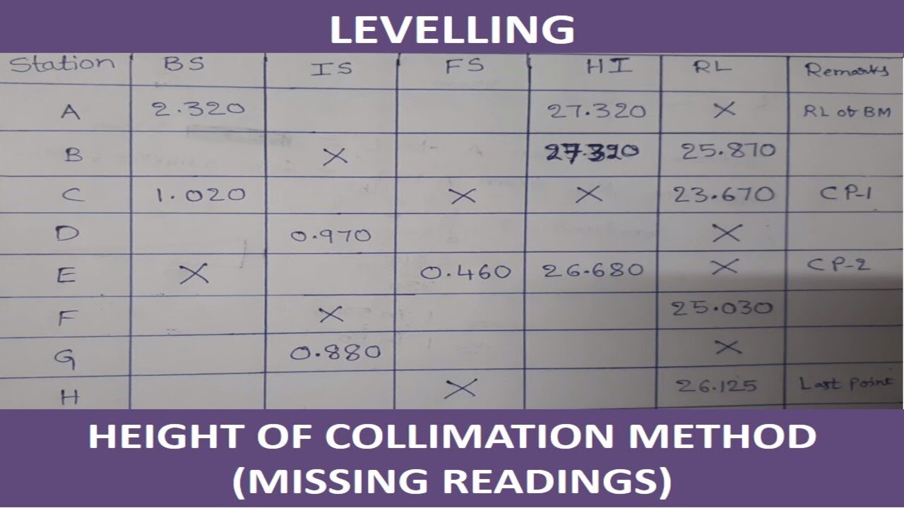 Height of Collimation Method Missing Readings - Online Civil ...
