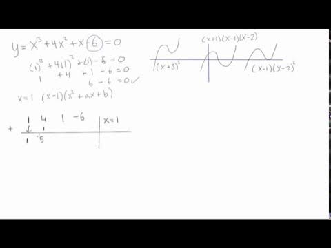 Find the roots of a polynomial (cubic functions) - YouTube