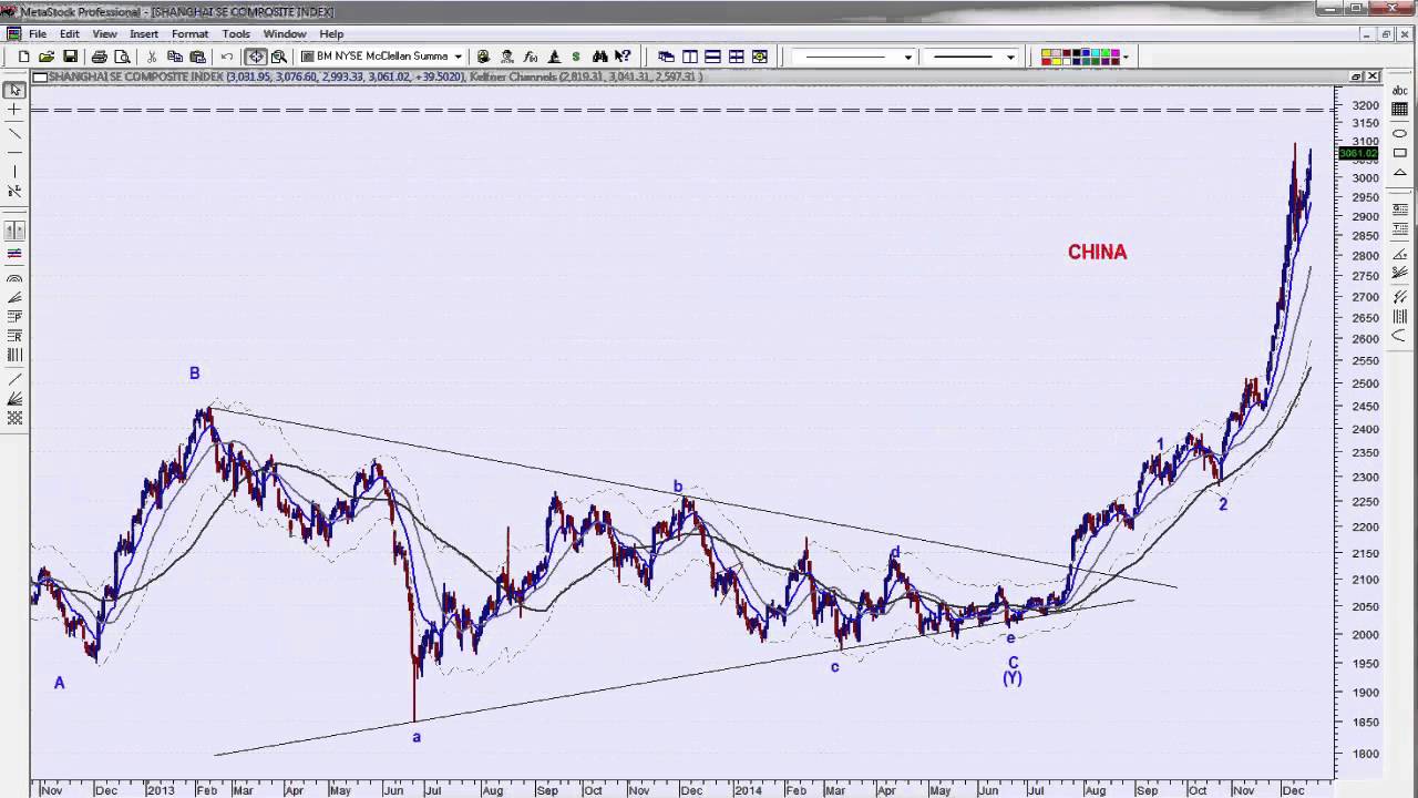 Volatility | Technical Analysis of Stock Market - YouTube