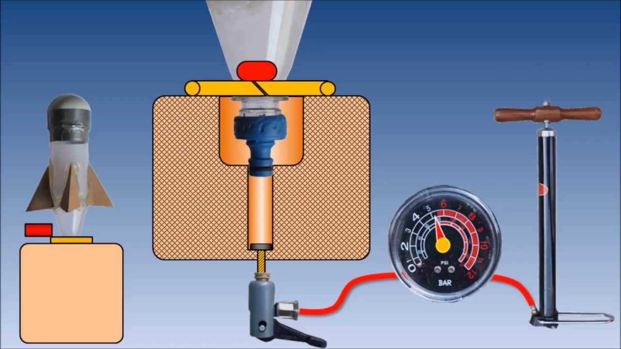 WASSERRAKETE - 1,0 liter - 16 m - YouTube