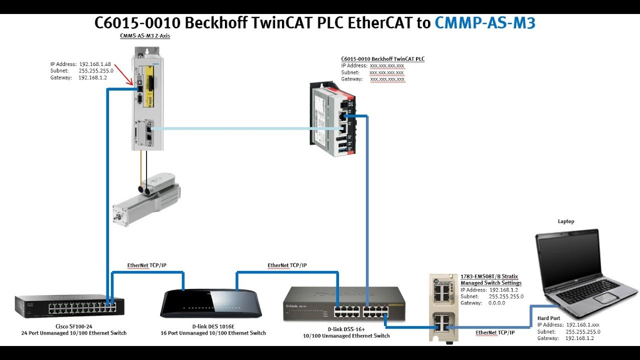 CMMP-AS-M3 x1 + WinPC + EtherCAT CiA402 + Homing Library + CFC - YouTube