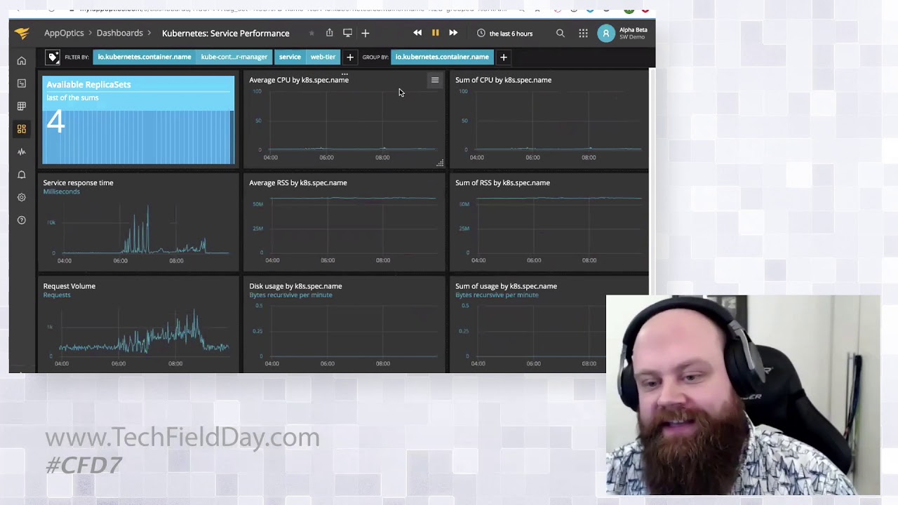 SolarWinds Application Performance in Kubernetes - YouTube