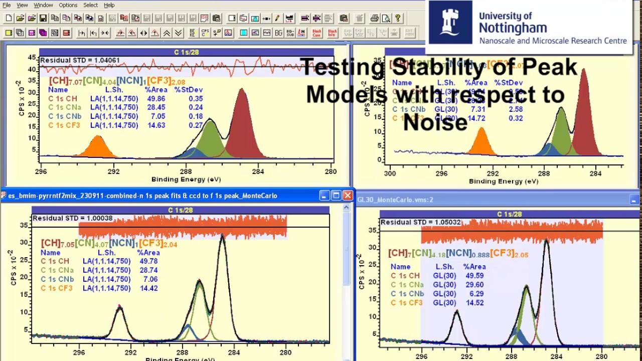 Testing a Peak Model for Stability with respect to Noise in CasaXPS ...
