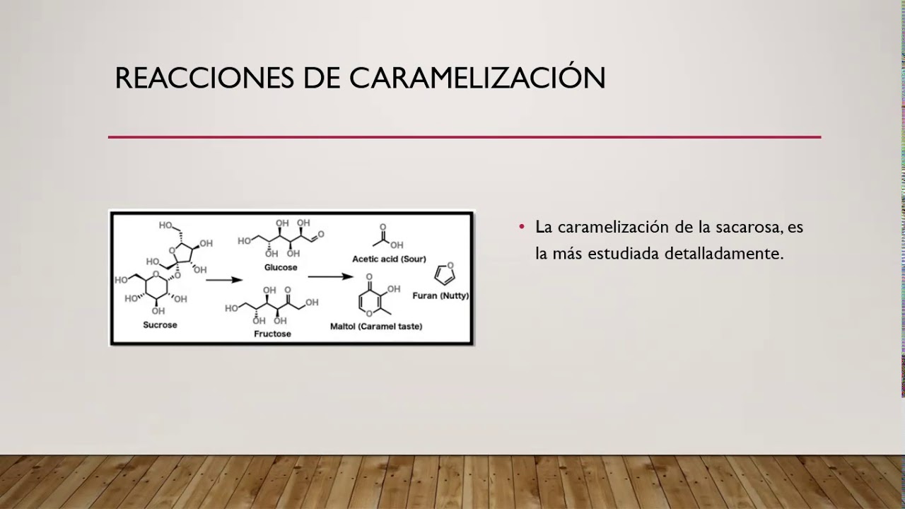 Reacción de caramelización - YouTube