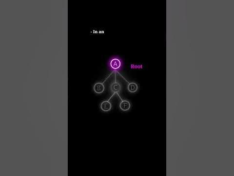 What is root in Tree data structure ? #dsa #engineering #cse #shorts # ...