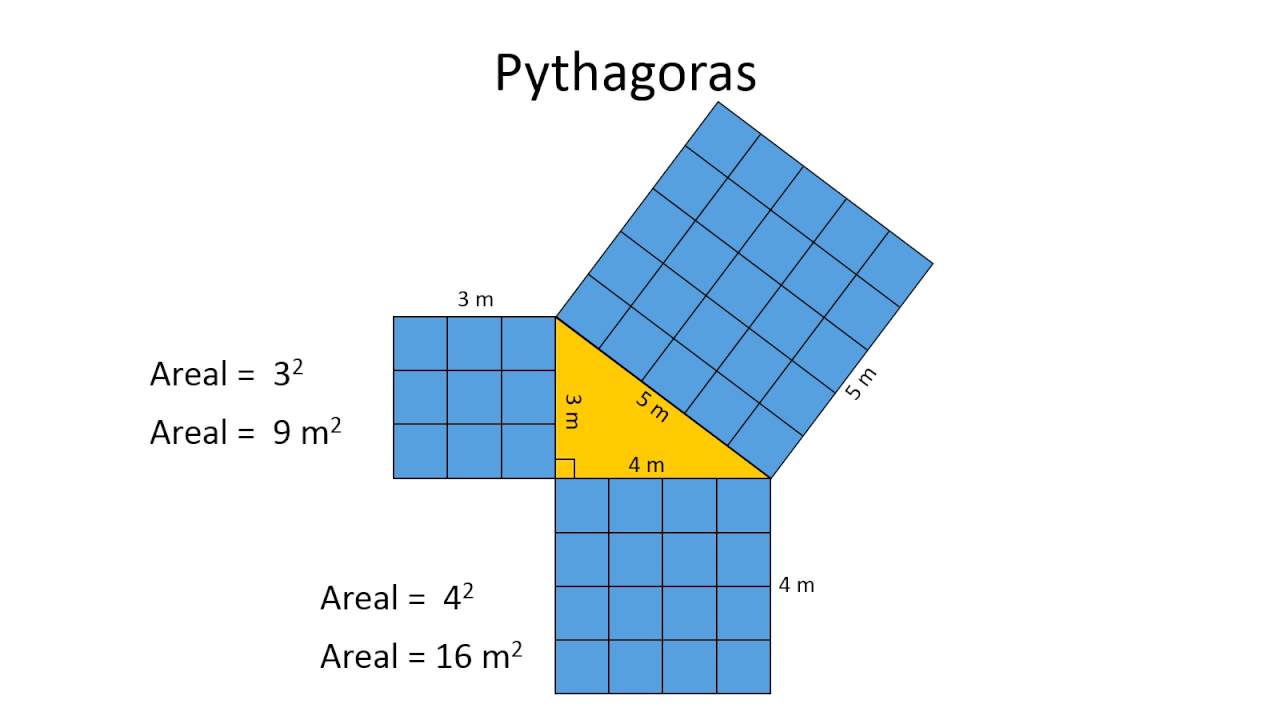 Pythagoras Hvad er det formlen fortæller - YouTube
