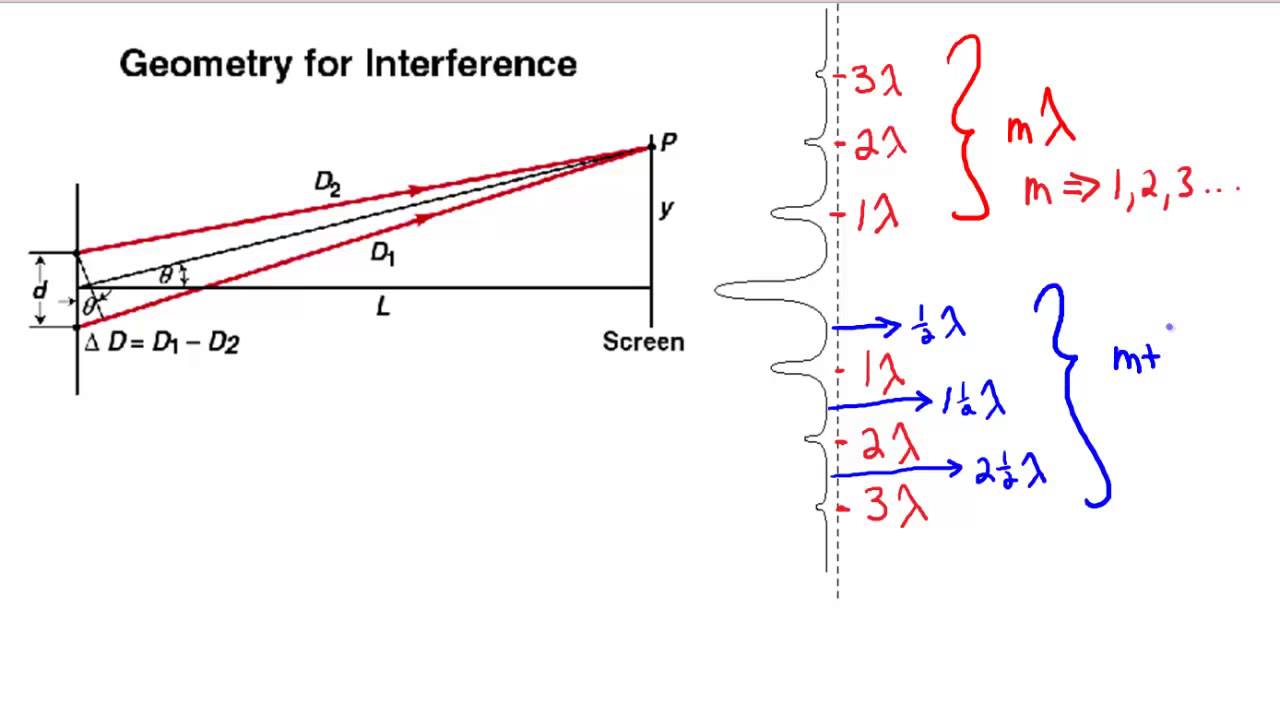 Young s Double Slit Part 4 Equation YouTube young-s-double-slit-part-4-equation-youtube