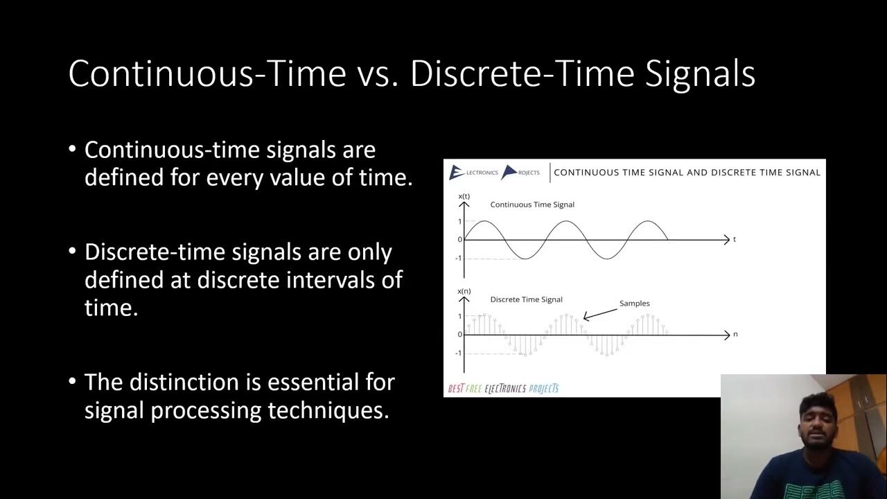 Digital Signal Processing - YouTube