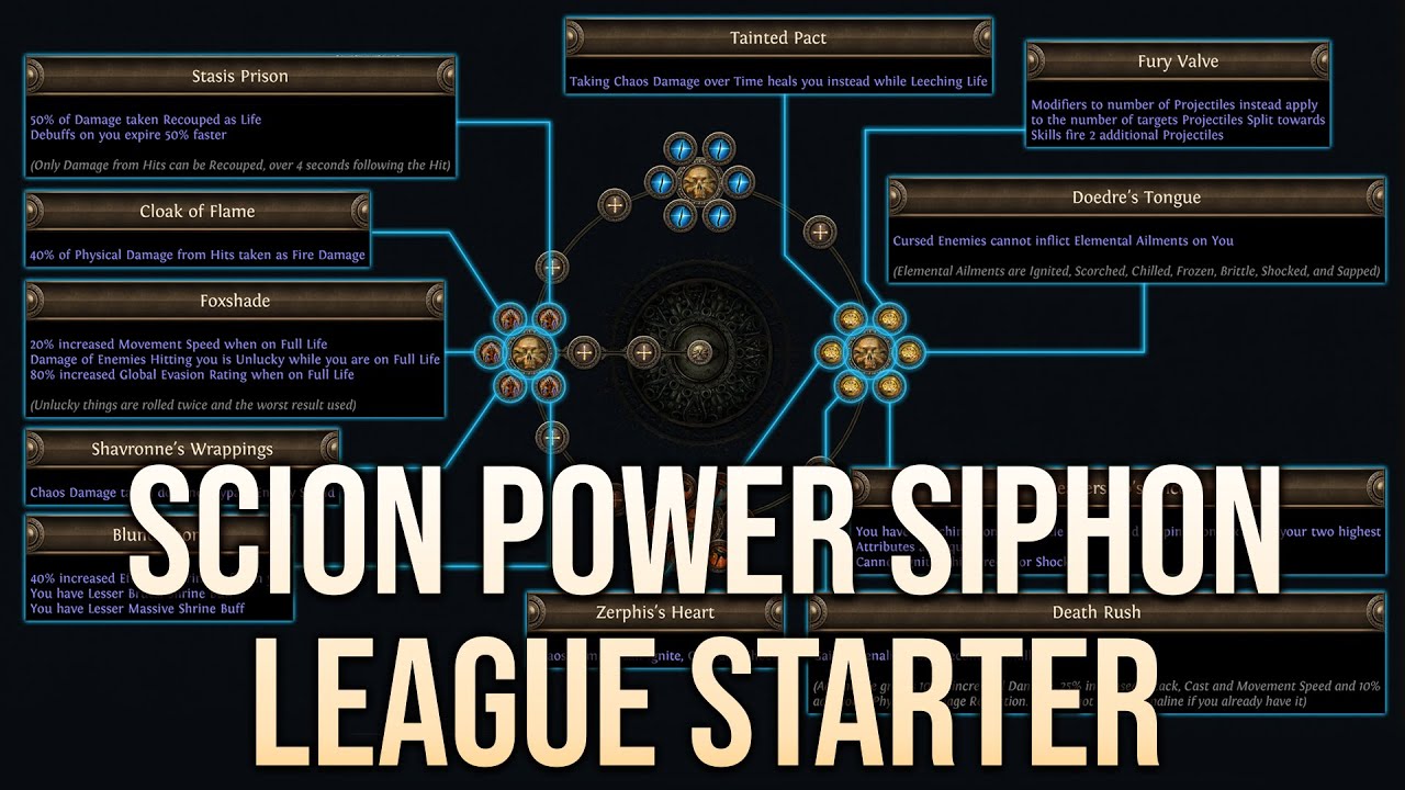 Scion scavenger Power siphon locus mine League starter - Path of exile ...
