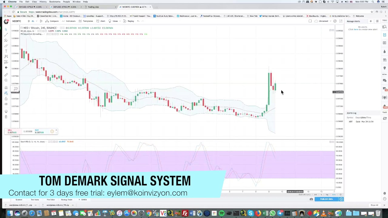 Tom Demark Signal System - Amazing Trading Signals With Amazing Results ...