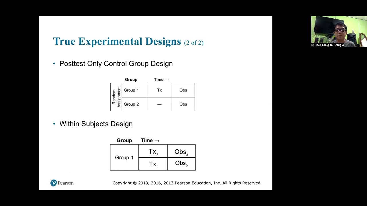 Experimental Designs and Ex Post Facto Designs - YouTube
