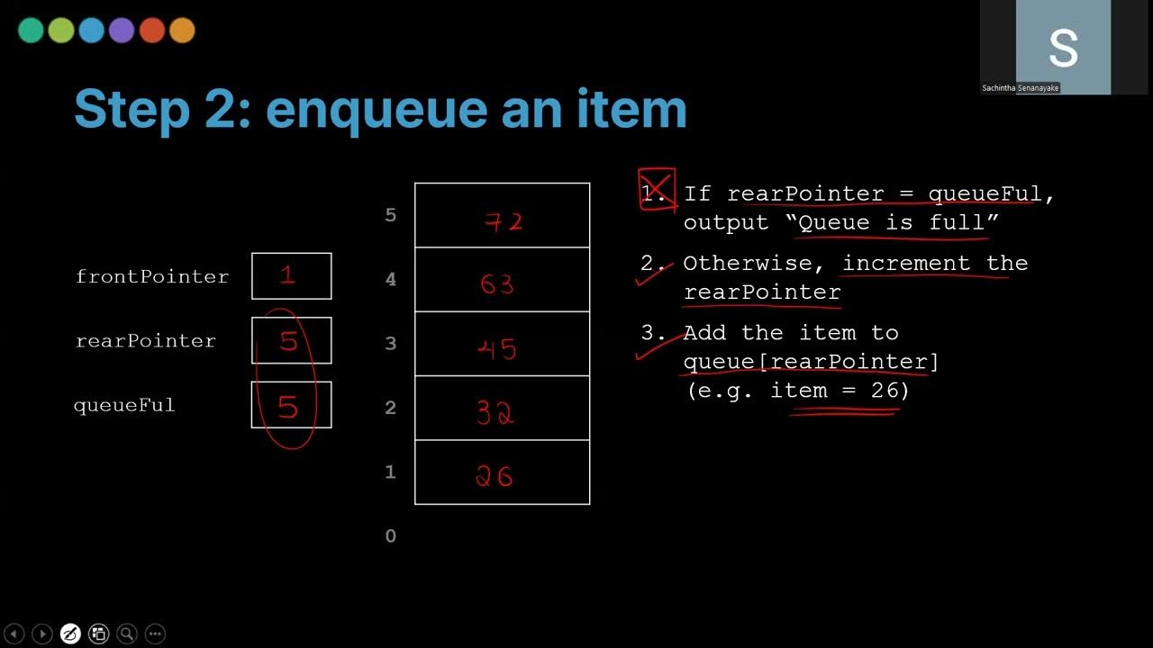 Linear & Circular Queues | ADTs | CIE AL CS 9618 - YouTube
