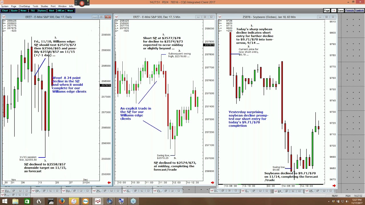The Square Principle and Why Your Trading Needs It | David Williams ...