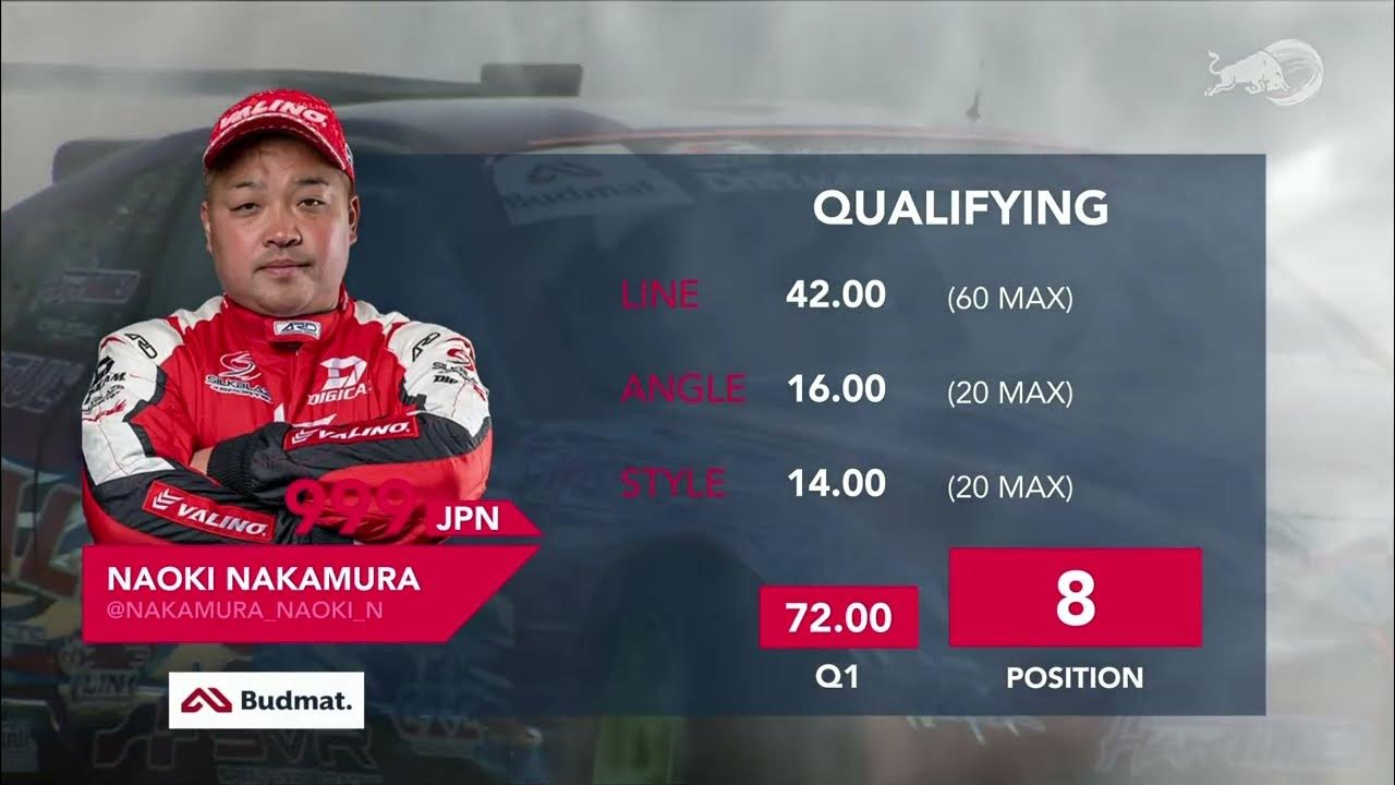 NAOKI NAKAMURA | 72 Point Qualifying Run | DMEC Round 2 2023 | Sweden - YouTube