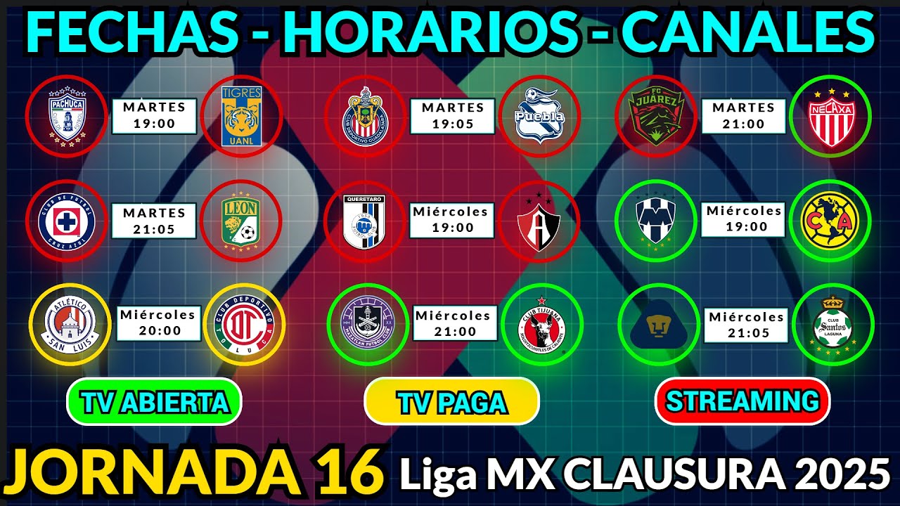 FECHAS, HORARIOS y CANALES CONFIRMADOS para los PARTIDOS de la JORNADA ...