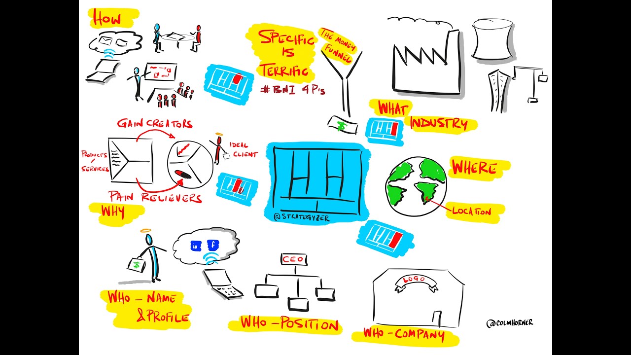 Specific is Terrific - YouTube