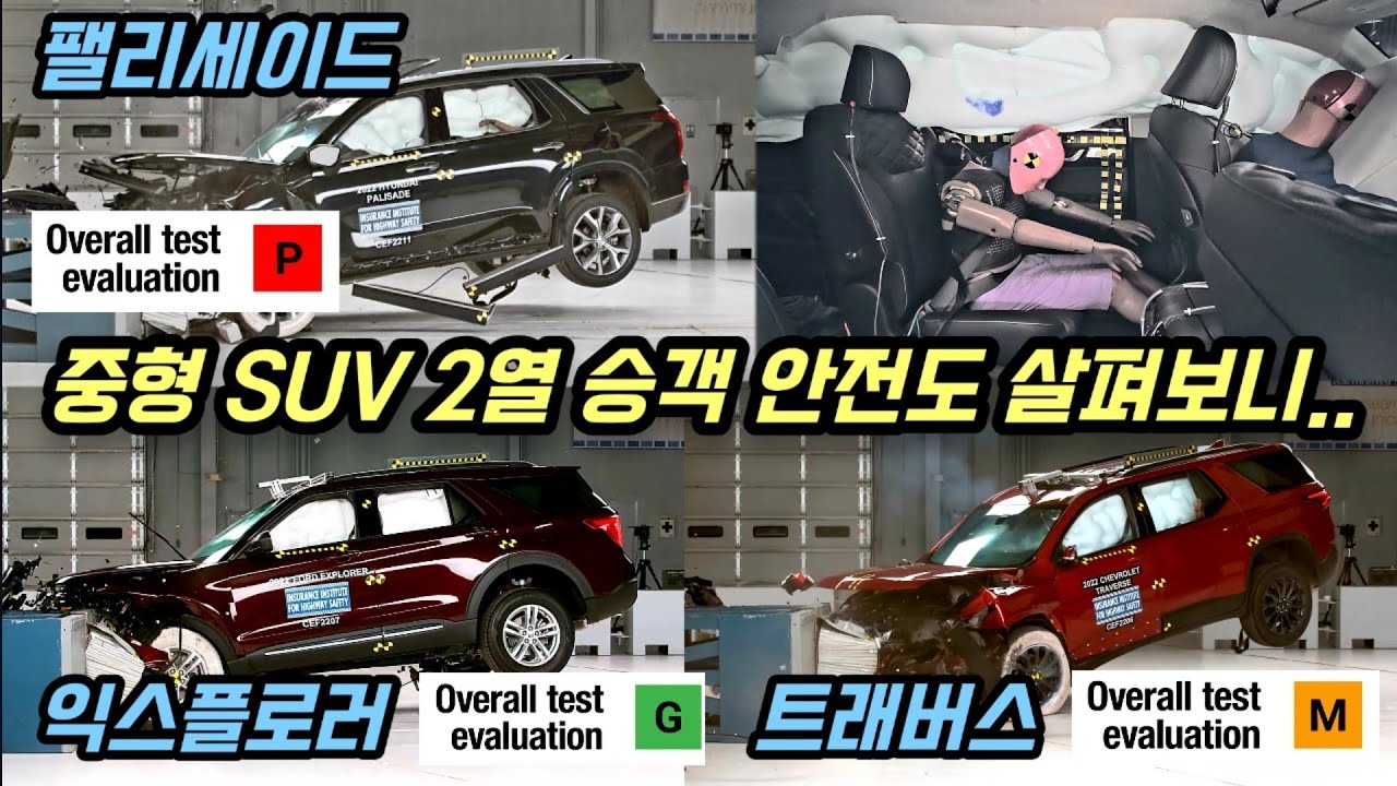 테스트 범위만 늘어났는데 결과는 확 달라지네팰리세이드트래버스 익스플로러 등등 중형 Suv 13대 2열 충돌테스트 결과