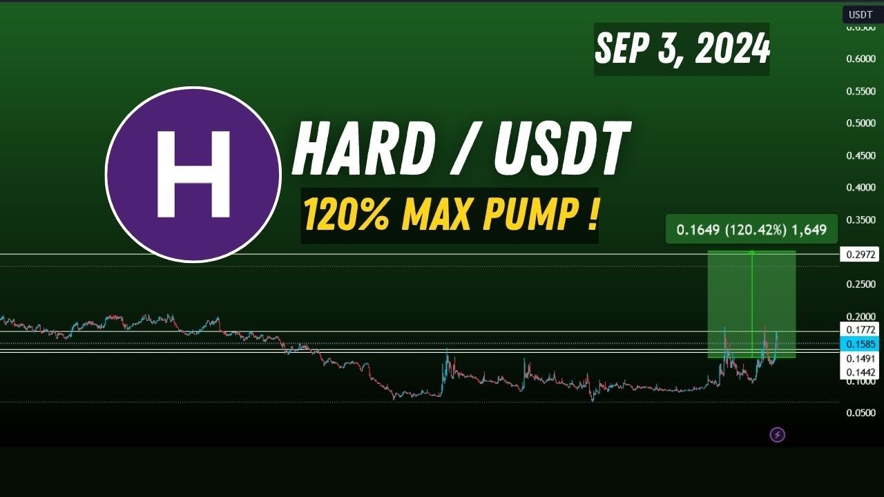 Kava Lend ( hard ) coin price prediction | Hard crypto bullish ? crypto ...