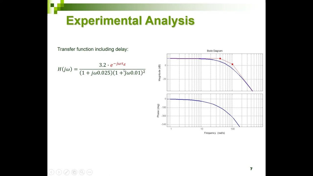 Introduction in black box modeling: frequency domain [EN] - YouTube