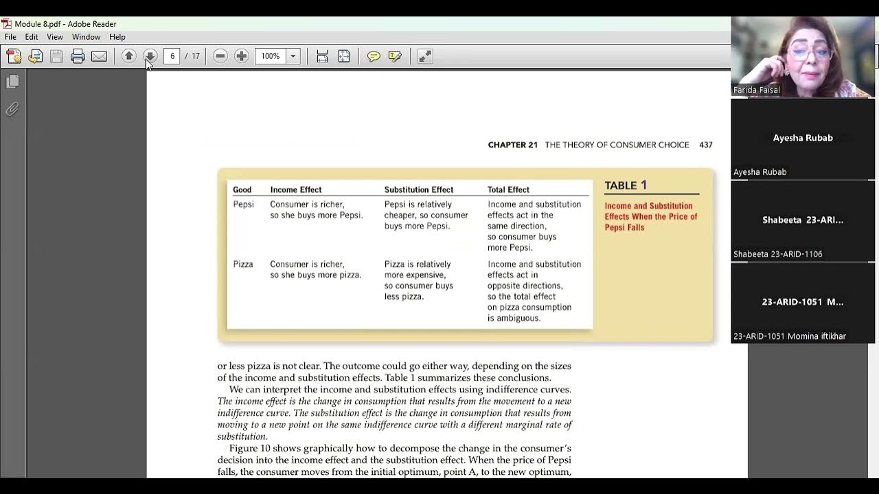 Microeconomics Module 8 part 2 - YouTube