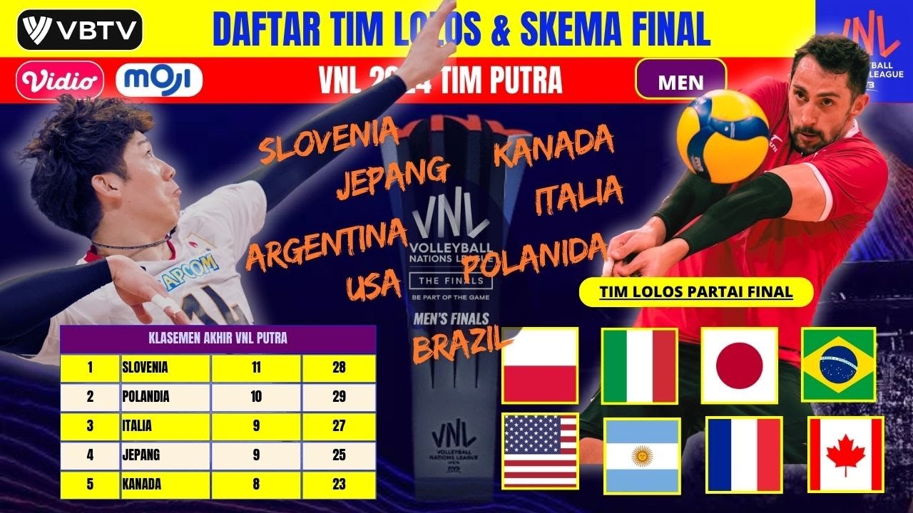 Daftar Tim Voli Putra Lolos Perempat Final dan Skema Final VNL 2024 ...