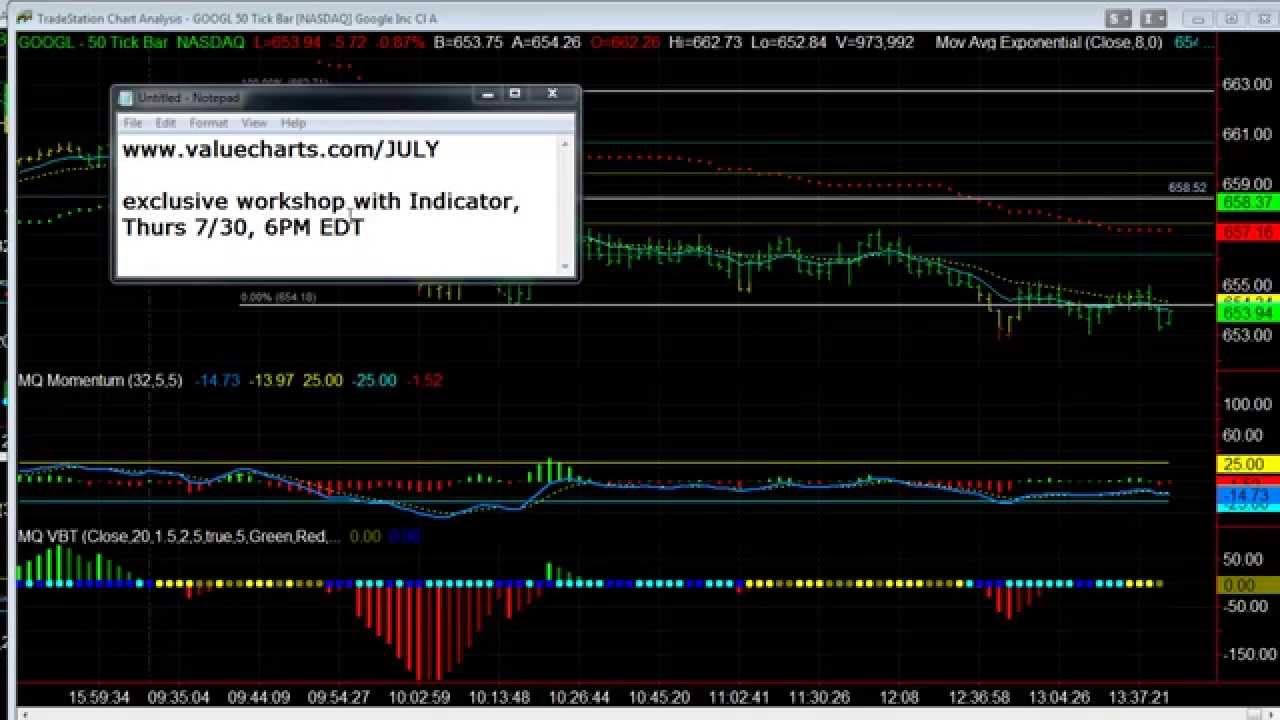 Trading GOOGL with VBT and EDP for $700 contract profit 7 30 15 - YouTube