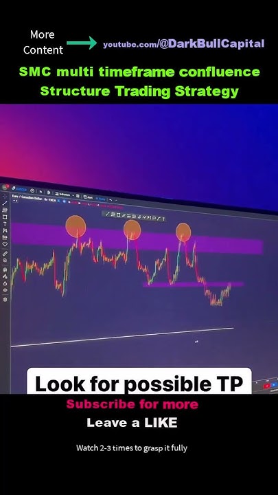 🍅 SMC multi timeframe confluence Price Action Structure Trading Strategy - YouTube