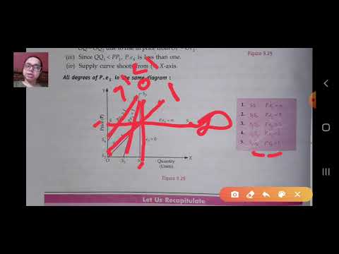 Class XI B Economics 11 07 2020 by Ms Nikita Singh - YouTube