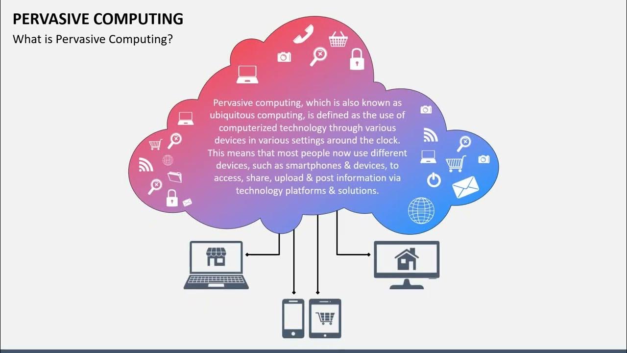 Pervasive Computing Animated Presentation Slides - YouTube