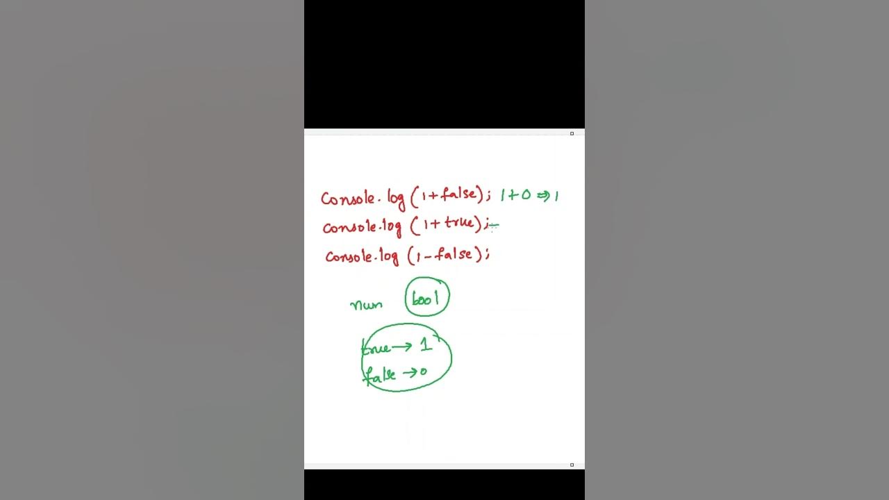 Javascript output based Interview question - Part 171 #shorts #javascriptinterview #javascript ...