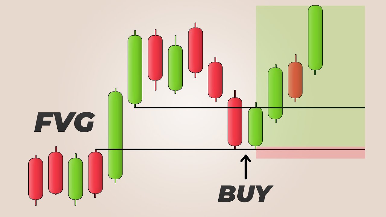 Как правильно торговать FVG/ГЭП/Имбаланс | Механика формирования - YouTube