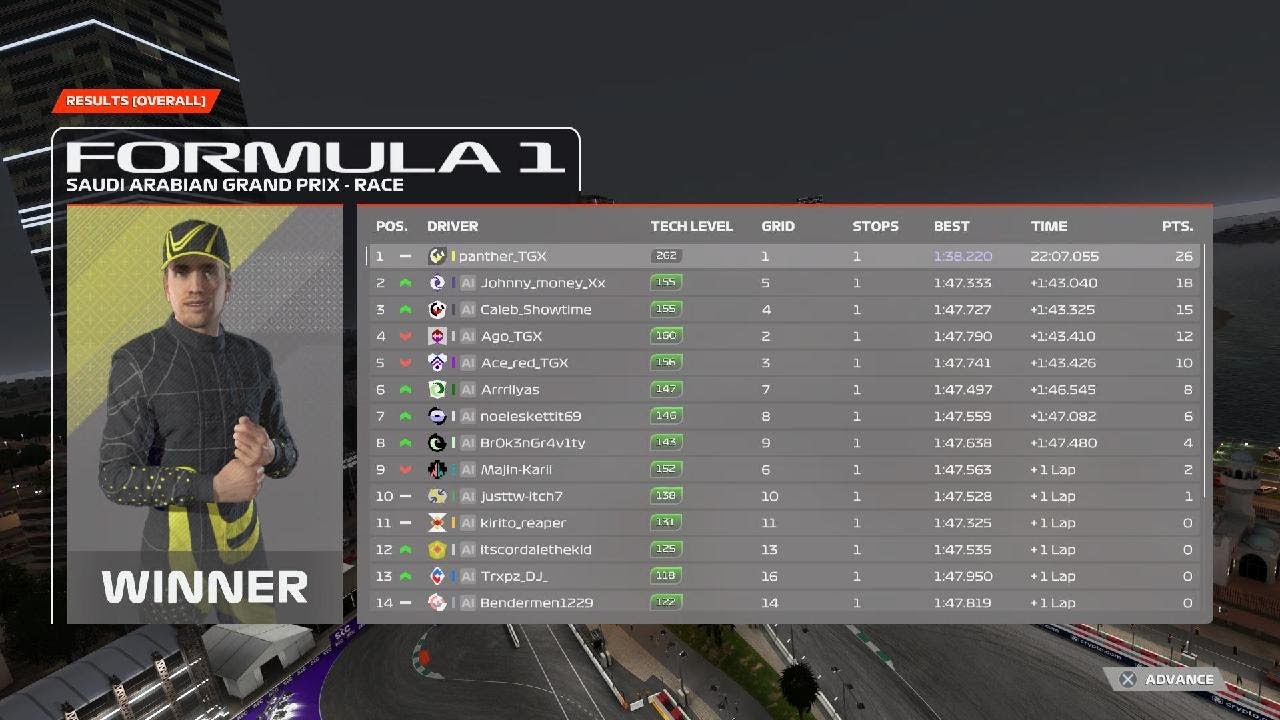 Wining my 5th F1 Word championship - YouTube
