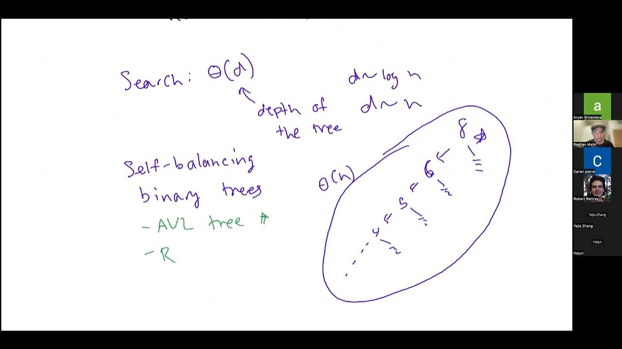 ECE 36800: Self-Balancing BSTs (AVL Trees) - YouTube