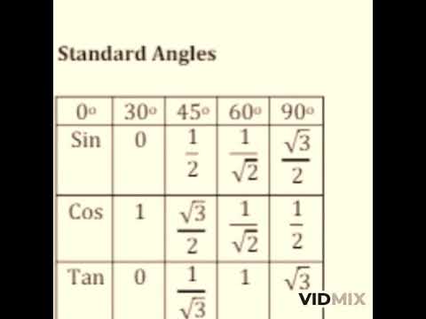 Trikonmiti all formula - YouTube